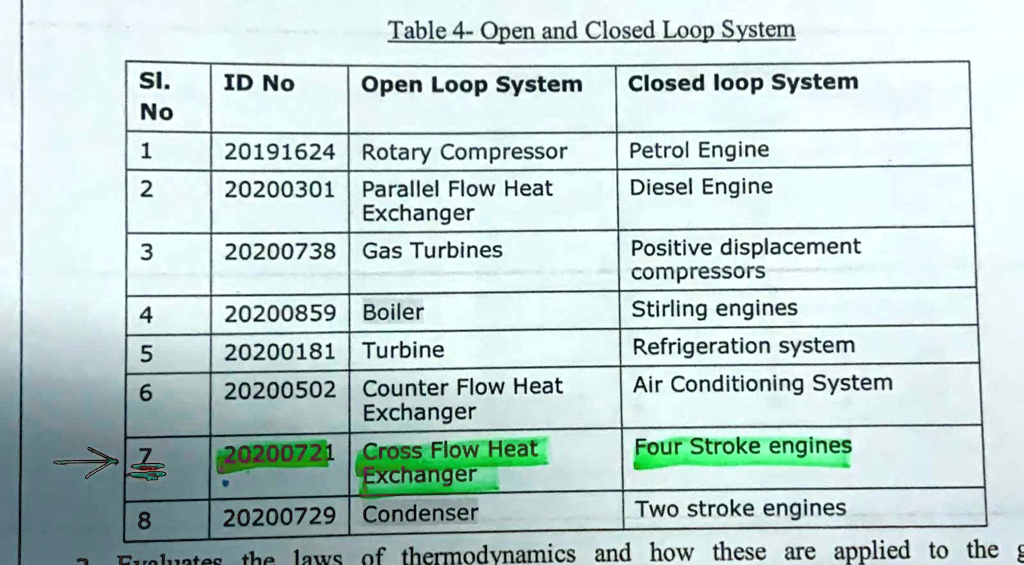 SOLVED: a- Explain the differences between open- and closed-loop ...