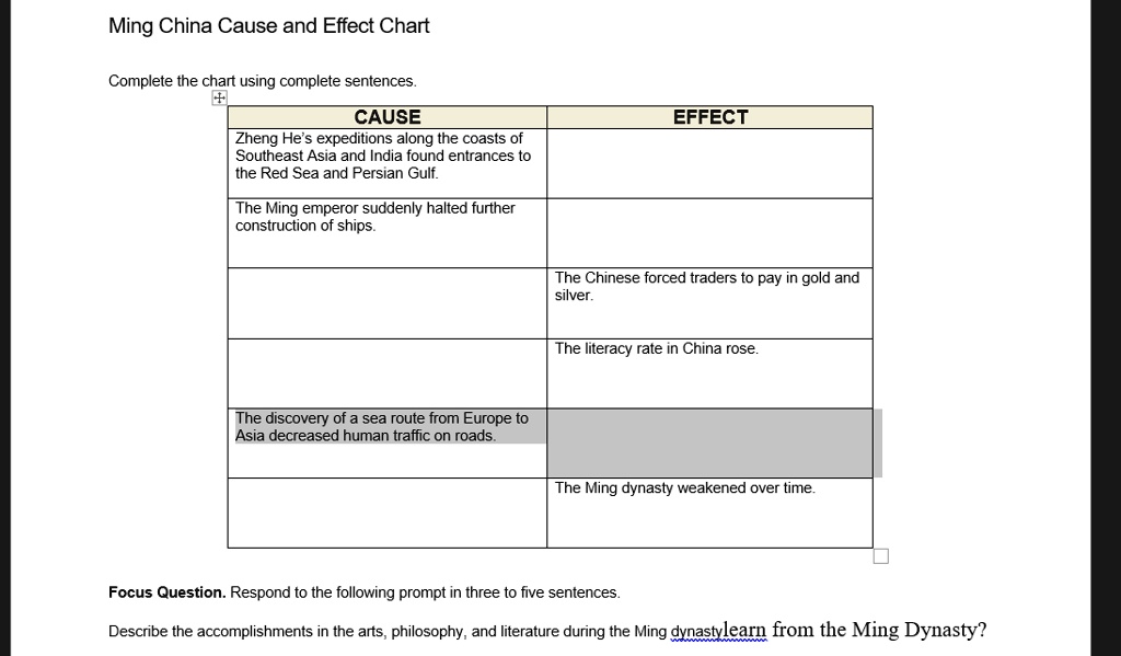 i need help ming china cause and effect chart complete the chart using ...