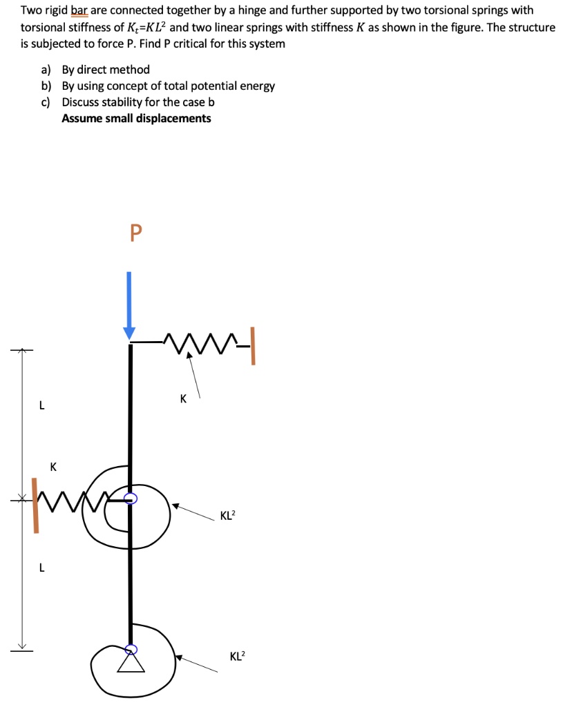 Two rigid bar are connected together by a hinge and further supported ...