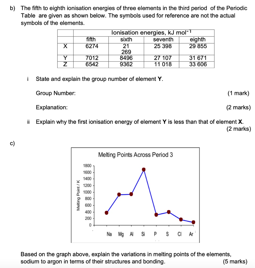 b) The fifth to eighth ionisation energies of three elements in the third period of the Periodic ...
