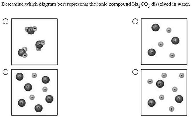 SOLVED: This question is giving me a hard time. Determine which diagram ...