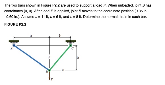 SOLVED: The two bars shown in Figure P2.2 are used to support a load P ...