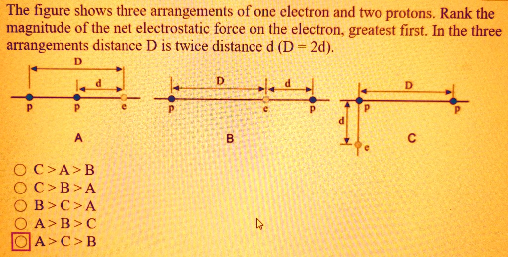 SOLVED: The figure shows three arrangements of one electron and two ...