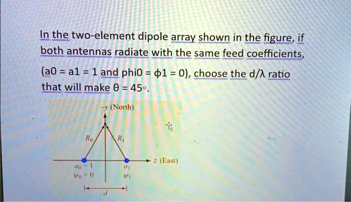 texts in the two element dipole array shown in the figure if both antennas radiate with the same ...