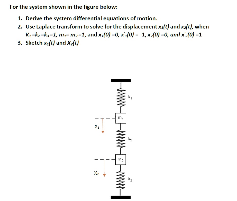 For the system shown in the figure below: 1. Derive the system ...