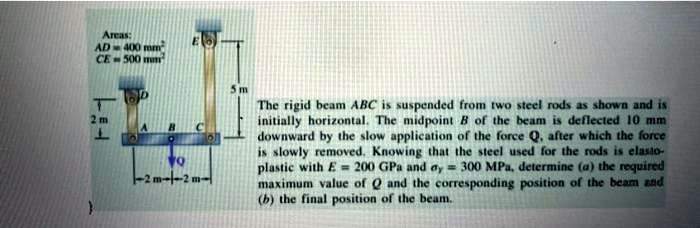 SOLVED: Areas: AD = 400m^2, CE = 500m^2 The rigid beam ABC is suspended ...