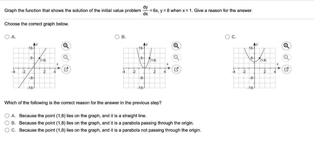 graph the function that shows the solution of the initial value problem ...