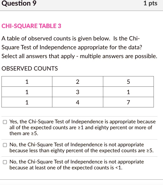 Solved Question 1 Pts Chi Square Table 3 A Table Of Observed Counts Is Given Below Is The Chi
