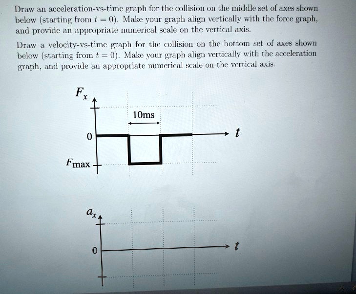 Draw an acceleration-vs-time graph for the collision on the middle set ...