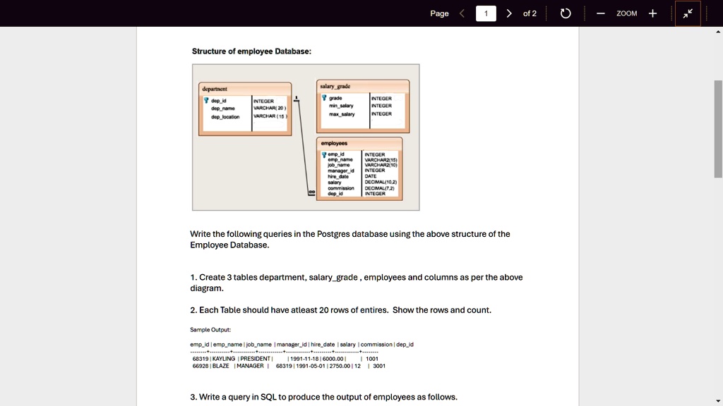 Solved Structure Of Employee Database Write The Following Queries In The Postgres Database