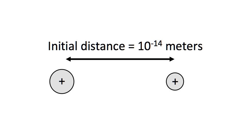 a uranium nucleus charge 92e fissions into two nuclei one with charge ...