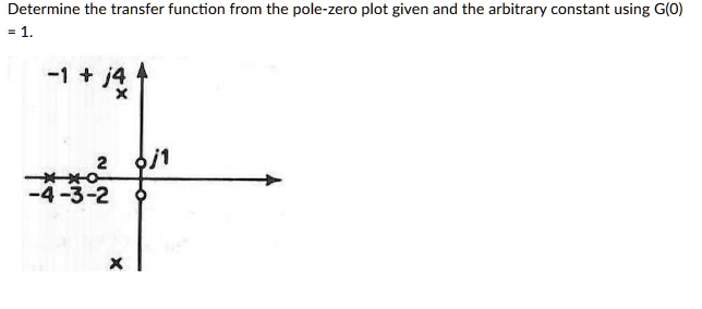 SOLVED: Determine the transfer function from the pole-zero plot given and the arbitrary constant ...