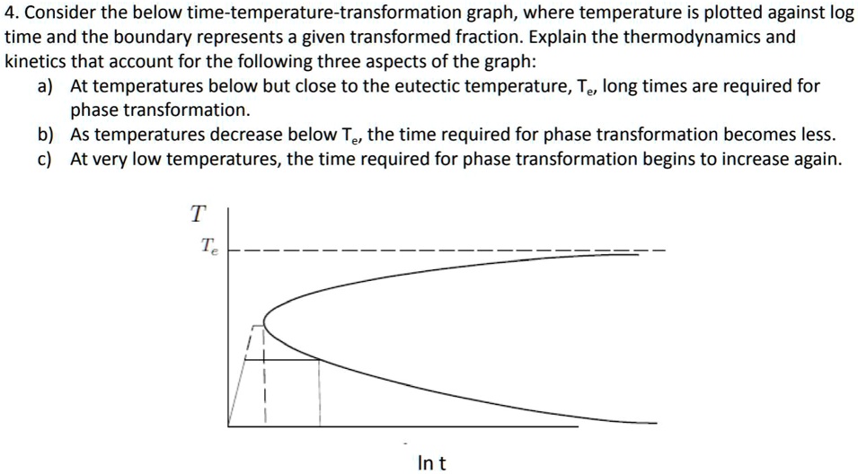 4. Consider the below time-temperature-transformation graph, where ...