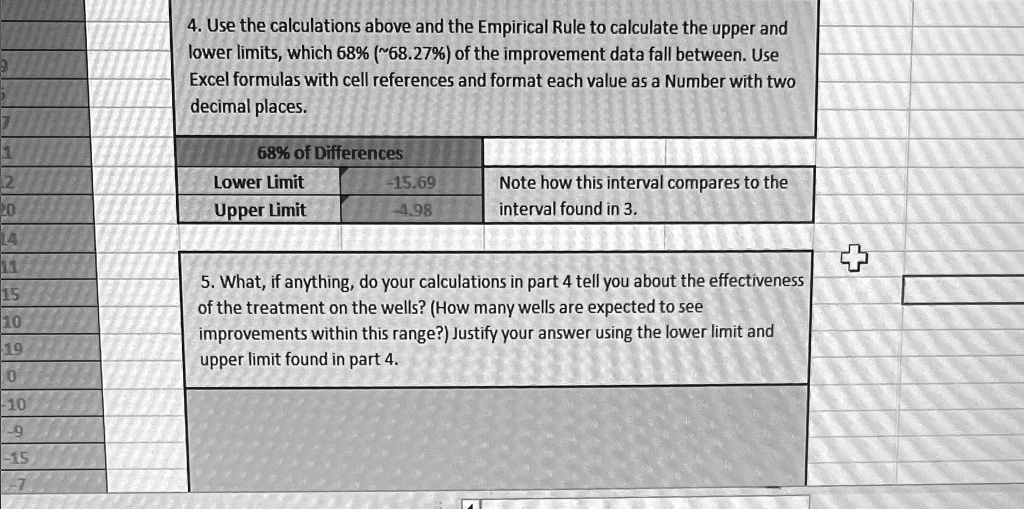 4. Use the calculations above and the Empirical Rule to calculate the upper and lower limits ...