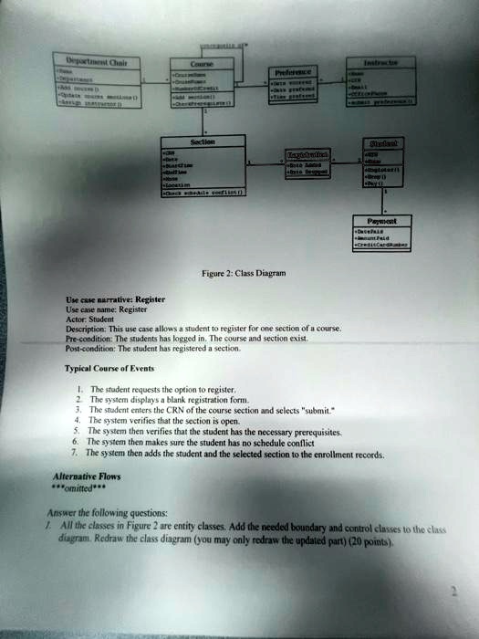 Department Chair Course Instructre Preference Section Figure 2: Class Diagram Payment Dece ...