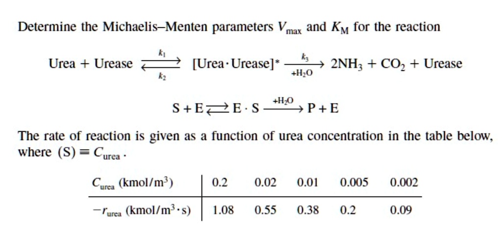 SOLVED: Determine the Michaelis–Menten parameters Vmax and Km for the ...