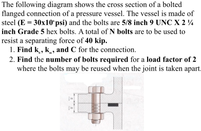 SOLVED: The following diagram shows the cross section of a bolted ...