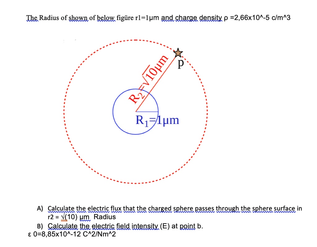 SOLVED: The radius of the shown below figure is rl-luum and the charge ...