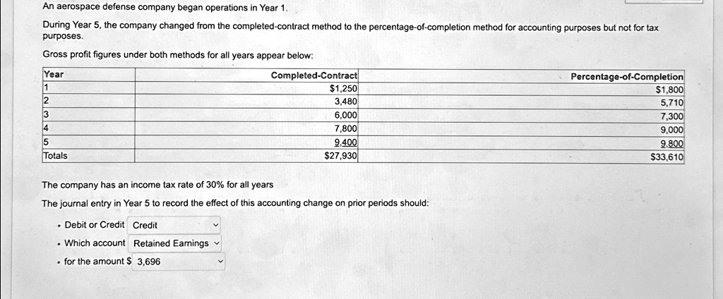 SOLVED: An aerospace defense company began operations in Year 1. During ...