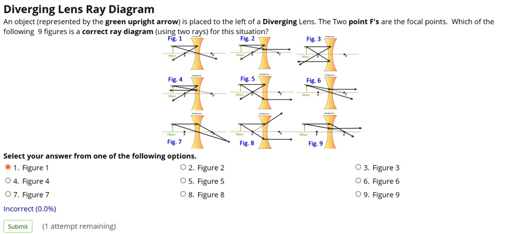 SOLVED: Diverging Lens Ray Diagram An object (represented by the green ...
