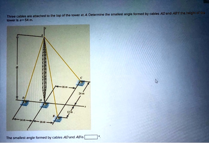 Three cables are attached to the top of the tower at A. Determine the ...