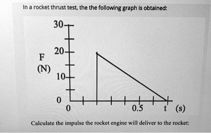 in a rocket thrust test the the following graph is obtalned 30 20 f n ...