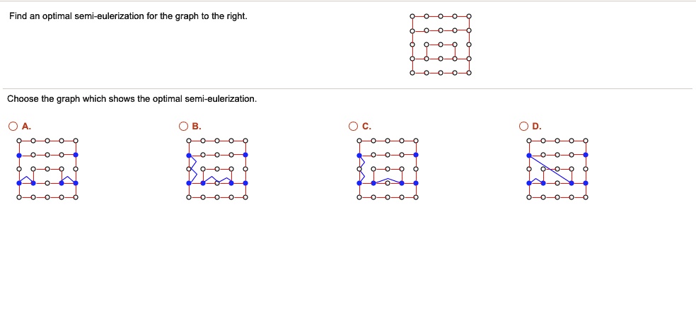 SOLVED: Find an optimal semi-eulerization for the graph to the right ...