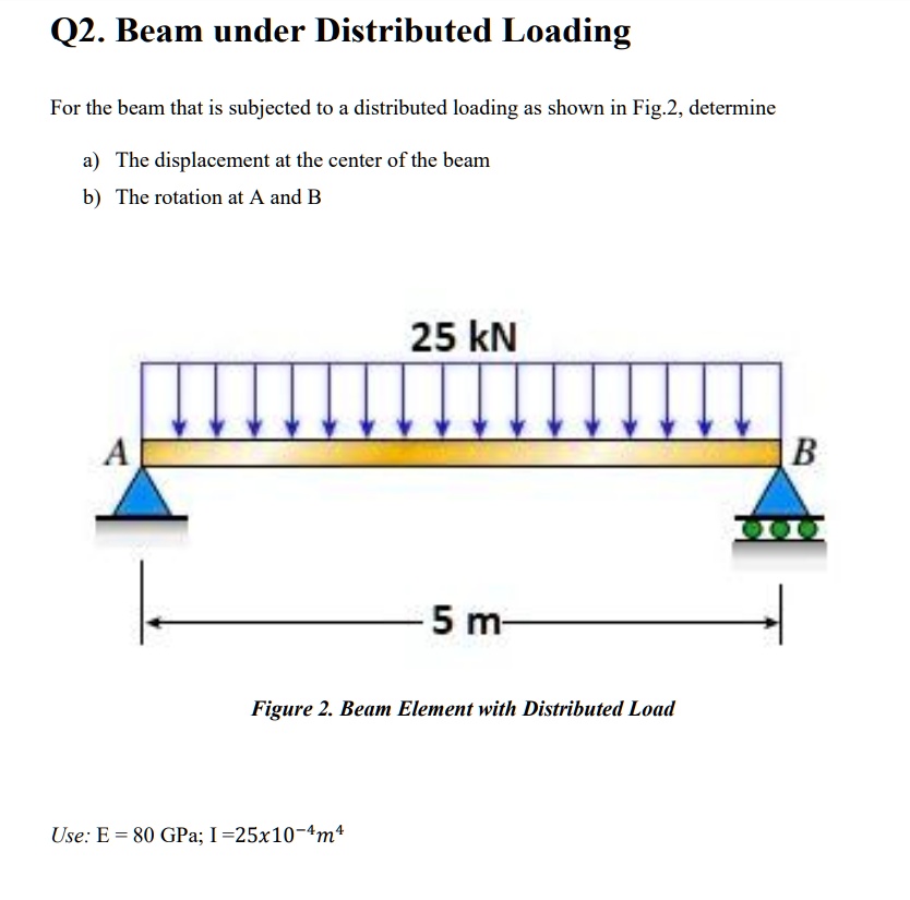 Q2. Beam under Distributed Loading For the beam that is subjected to a distributed loading as ...