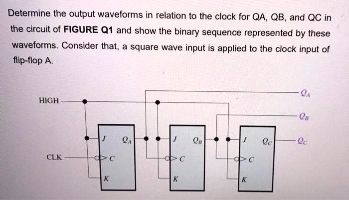 Solved Determine The Output Waveforms In Relation To The Clock For Qa Qb And Qc In The