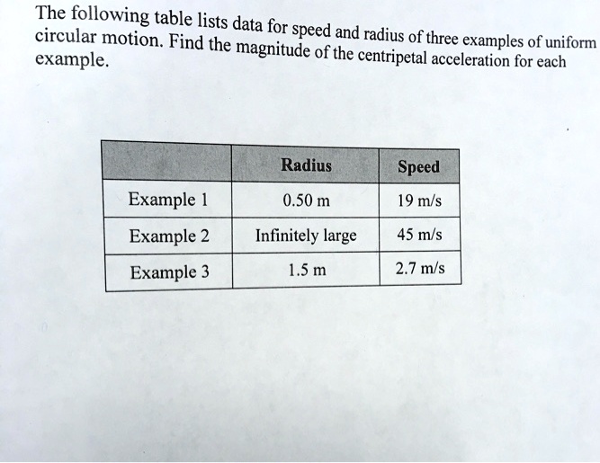 SOLVED: The following table lists data for circular motion. Find the speed and radius of three ...