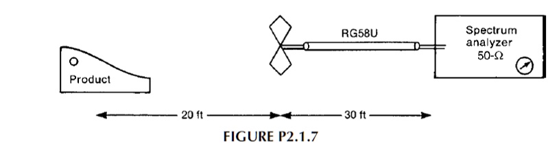 a product is tested for fcc class b radiated emission compliance as ...