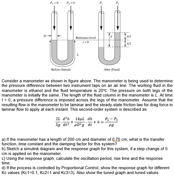 SOLVED: Please sketch the graphs P = 0 P. P Reference level = 0 Before ...