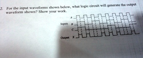 Solved For The Input Waveforms Shown Below What Logic Circuit Will Generate The Output
