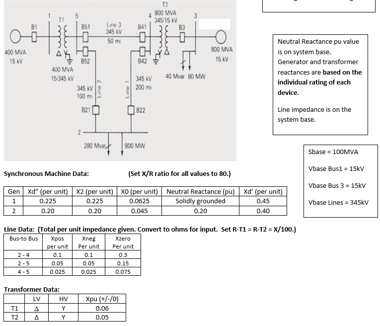 B1 ?? T1 5 B51 400 MVA ??? 15 kV 400 MVA 15/345 kV B52 345 kV 100 mi ...