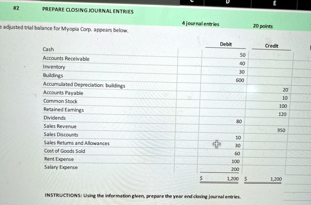 SOLVED: Texts: Need help preparing the closing journal entries for ...