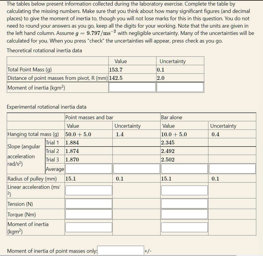 SOLVED: The tables below present information collected during the laboratory exercise. Complete ...