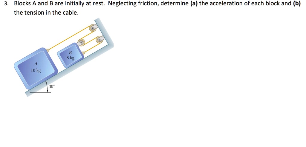 SOLVED: 3. Blocks A and B are initially at rest. Neglecting friction, determine (a) the ...