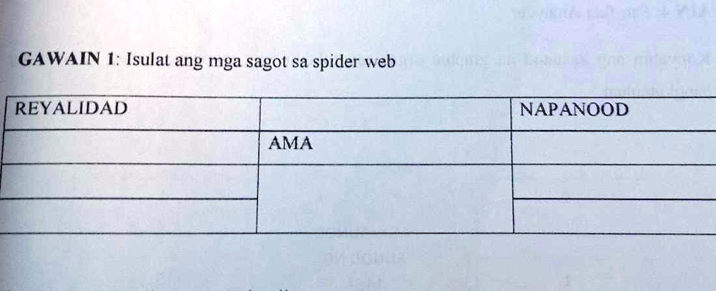 SOLVED: GAWAIN 1: Isulat ang mga sagot sa spider web GAWAIN I: Isulat ... SOLVED: GAWAIN 1: Isulat ang mga sagot sa spider web GAWAIN I: Isulat ...