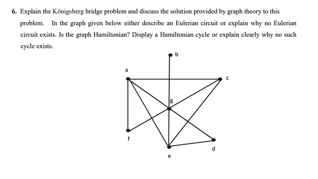 explain the konigsberg bridge problem and discuss the solution provided ...