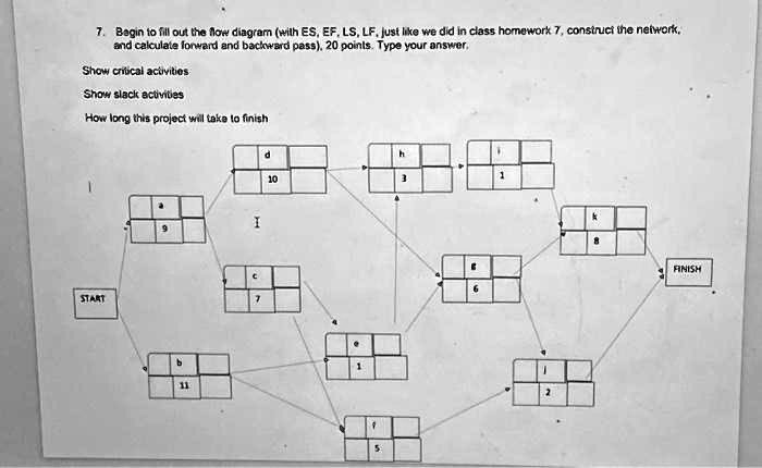 SOLVED: 7. Begin to fill out the flow diagram with ES, EF, LS, LF, just ...