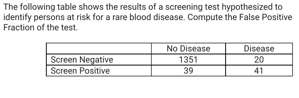 SOLVED: The following table shows the results of a screening test ...