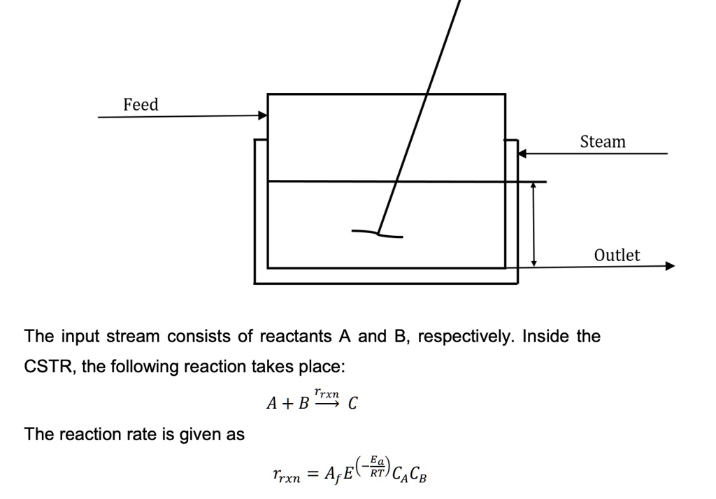 Feed Steam Outlet The input stream consists of reactants A and B ...