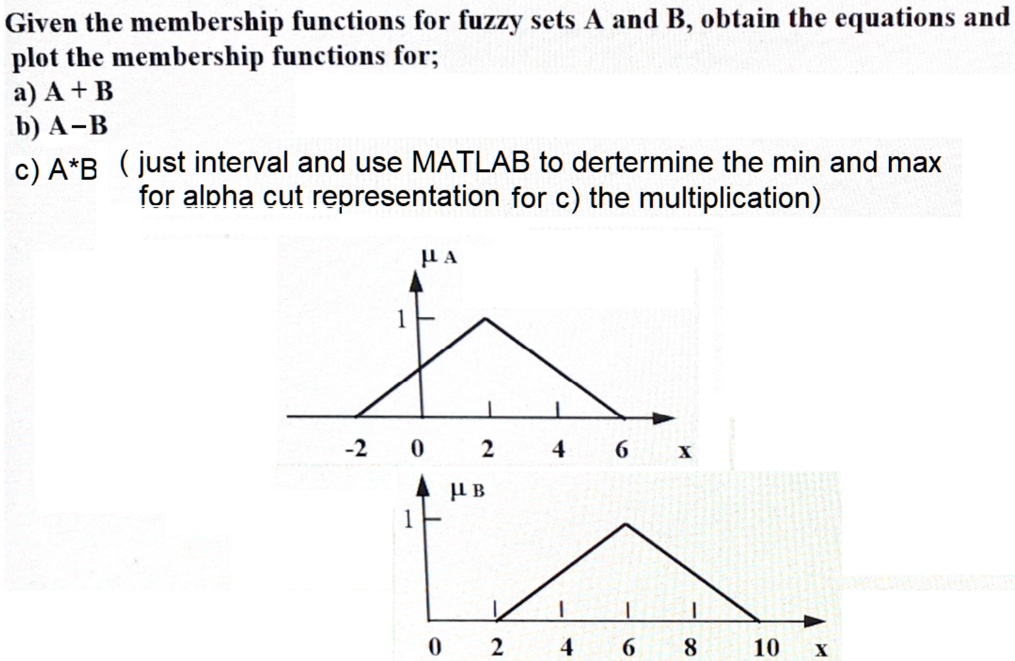 Given the membership functions for fuzzy sets A and B, obtain the equations and plot the ...