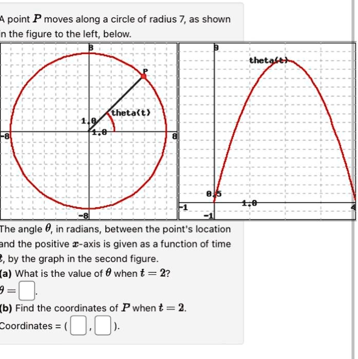 a point p moves along a circle of radius 7as shown n the figure to the ...