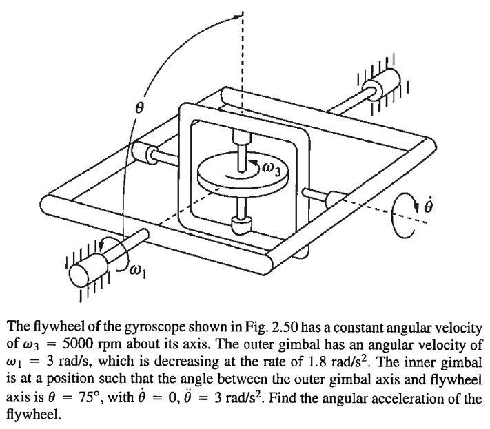 The flywheel of the gyroscope shown in Fig. 2.50 has a constant angular ...