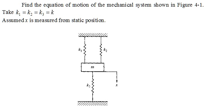 Find the equation of motion of the mechanical system shown in Figure 4 ...