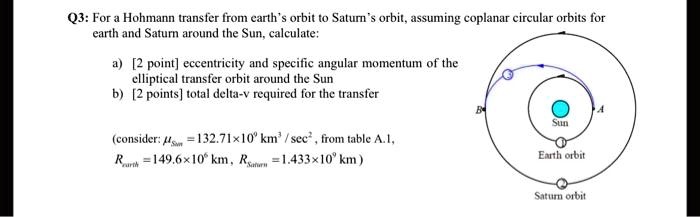 SOLVED: Q3: For a Hohmann transfer from Earth's orbit to Saturn's orbit; assuming coplanar ...