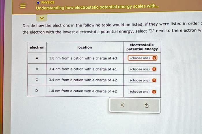 OPHYSICS Understanding how electrostatic potential energy scales with ...
