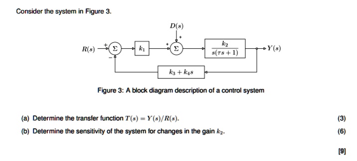 SOLVED: Consider the system in Figure 3. Dla R(s) Y(s) Suts A + k Figure 3: block diagram ...