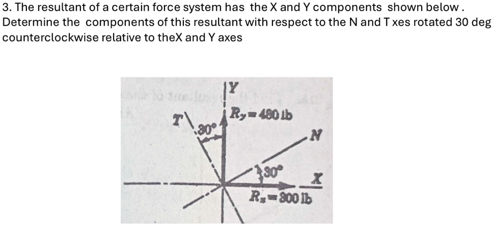 3 the resultant of a certain force system has the x and y components shown below determine the ...